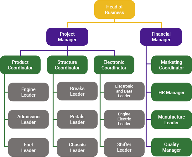 GFY Consulting – Guidance for You – Executive Search - english version